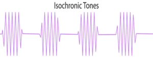 What are Isochronic Tones? - EntheoNation