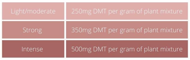 The 3 Best Classic Changa Recipes - EntheoNation